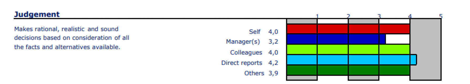 How can you measure Leadership Competencies More Effectively? | SHL Hungary